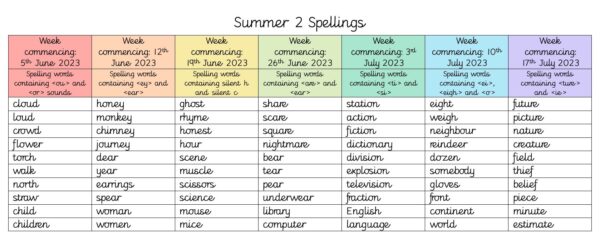 Summer 2 Spellings – Sir Alexander Fleming Primary School